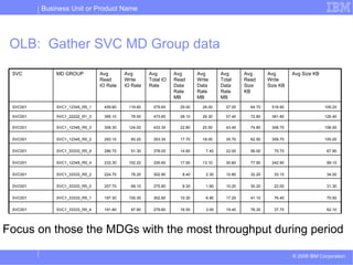 IBM SAN Volume Controller Performance Analysis | PPT