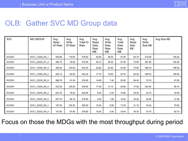 IBM SAN Volume Controller Performance Analysis | PPT | Operating Systems | Computer Software and ...