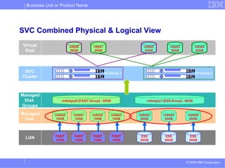 IBM SAN Volume Controller Performance Analysis | PPT