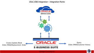 Oracle EBS to Oracle Service Cloud Integration | PPTX | Cloud Computing ...