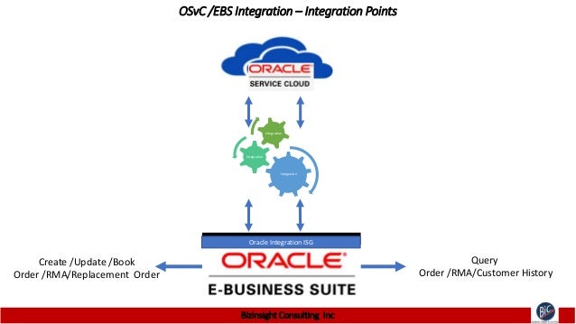Oracle Ebs To Oracle Service Cloud Integration