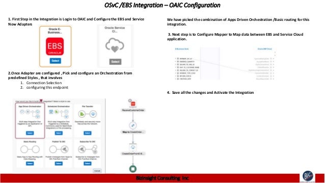 Oracle Ebs To Oracle Service Cloud Integration