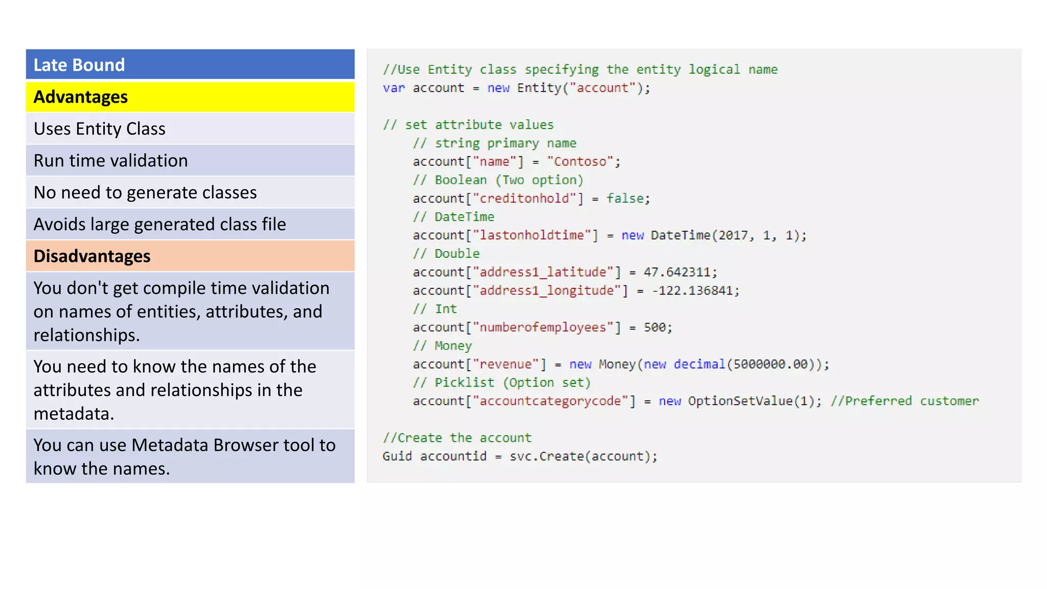 Late Bound, Early Bound with Demo and Practical in Dynamics 365 Plugin | PPTX