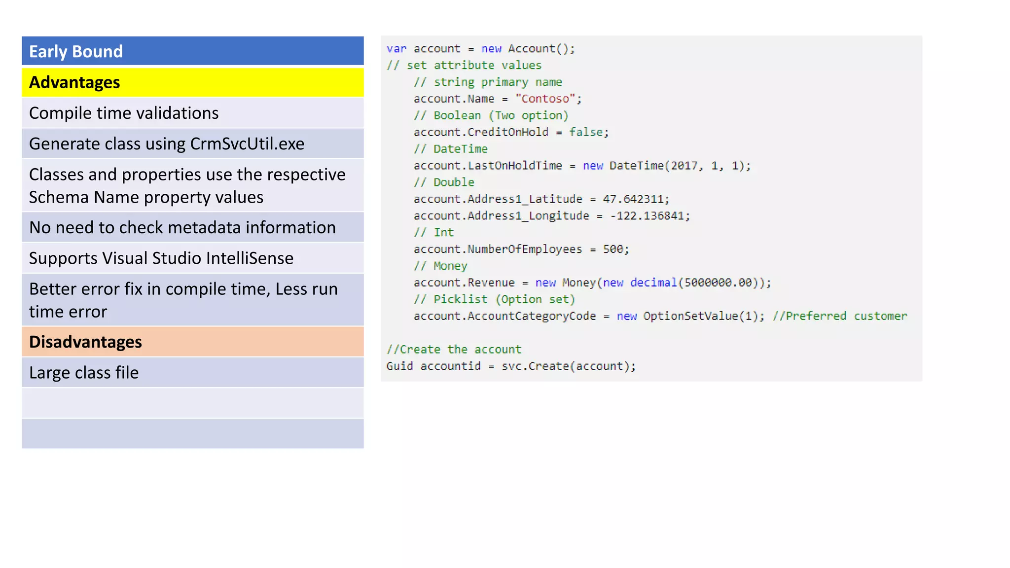 Late Bound, Early Bound with Demo and Practical in Dynamics 365 Plugin | PPTX
