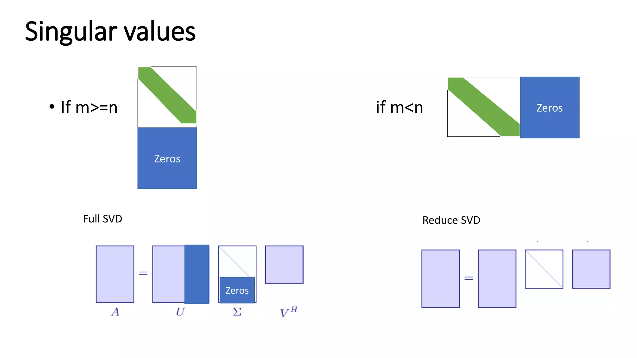 The Singular Value Decomposition theroy + example | PPTX