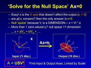 SVD review | PPT | Physics | Science