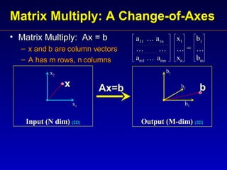 SVD review | PPT | Physics | Science