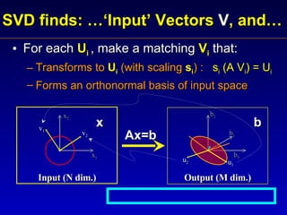 SVD review | PPT | Physics | Science