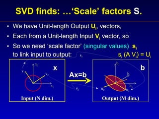 SVD review | PPT | Physics | Science