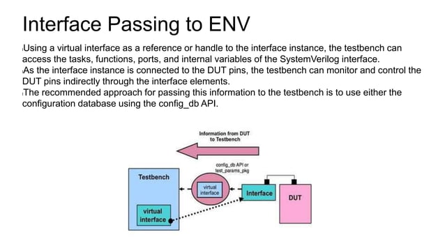 Sv data types and sv interface usage in uvm | PPT