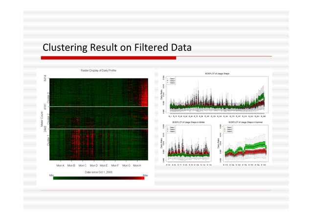 Svd filtered temporal usage clustering | PPT