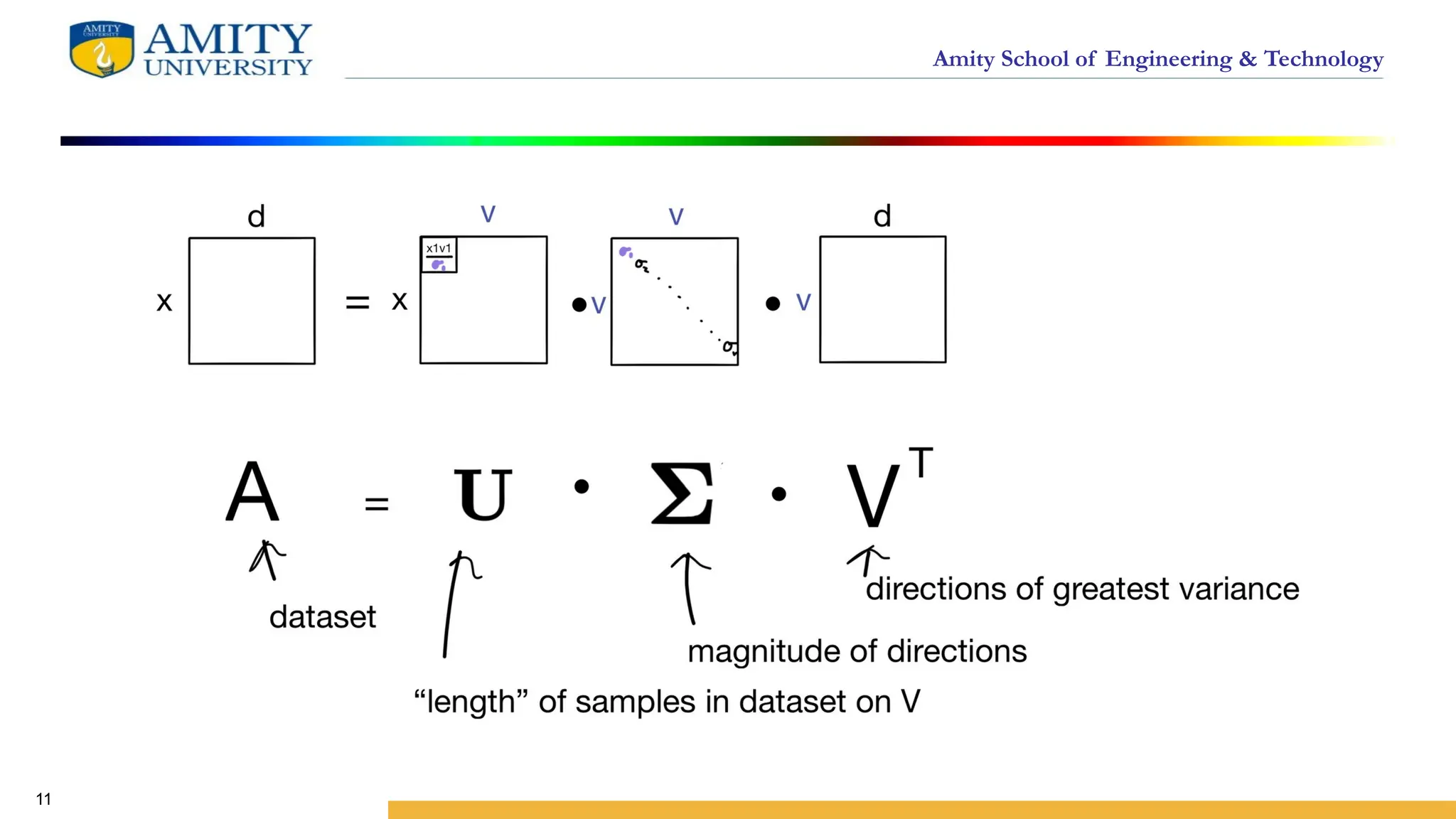 SVD_pari_arshaanjjrjjrudidhdh_shraddha.pptx