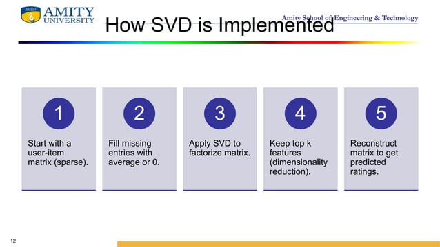 SVD_pari_arshaanjjrjjrudidhdh_shraddha.pptx
