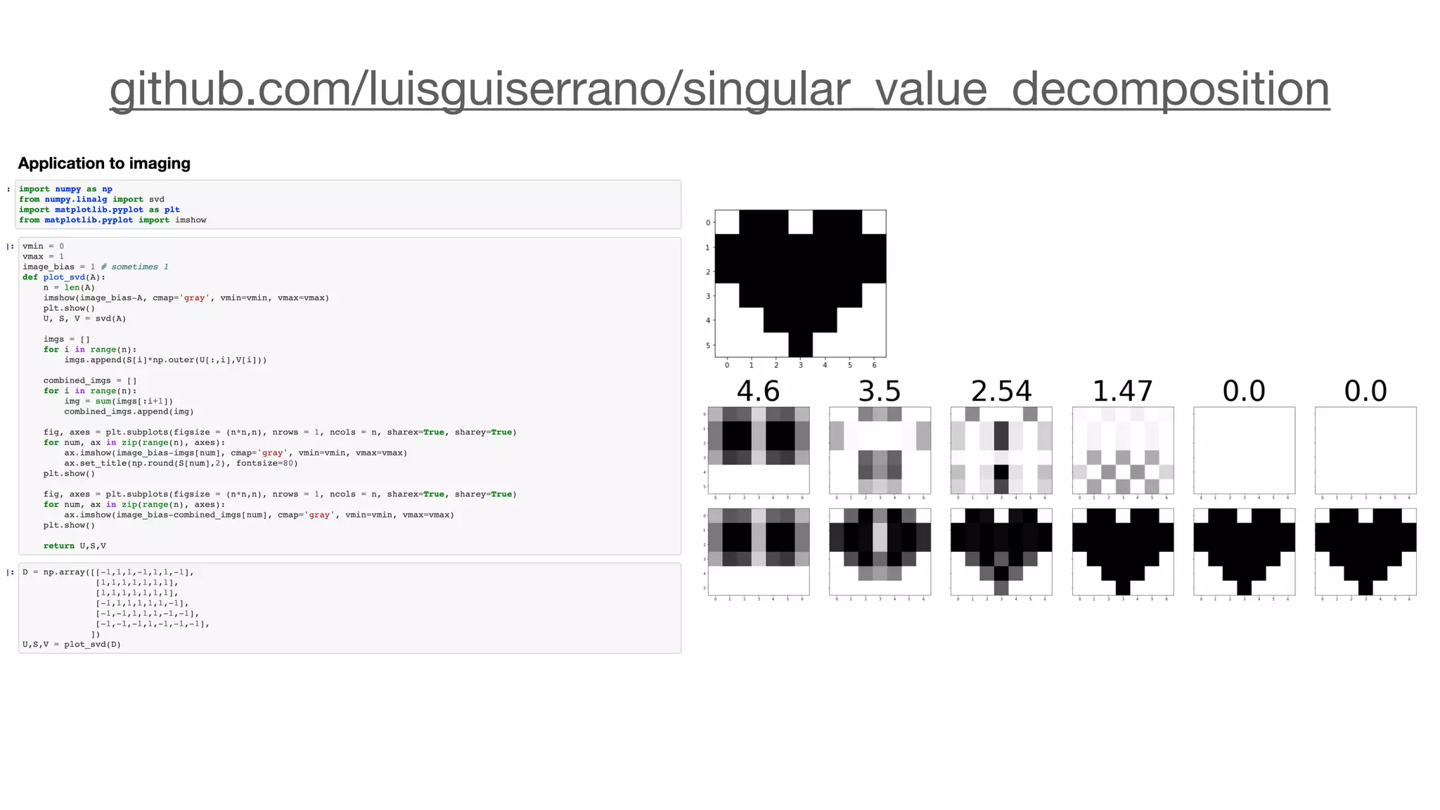 Singular value decomposition (SVD) | PDF