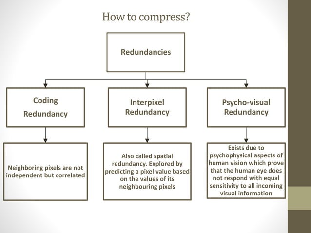 Singular Value Decomposition Image Compression | PPTX