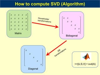 SVD sath.ppt