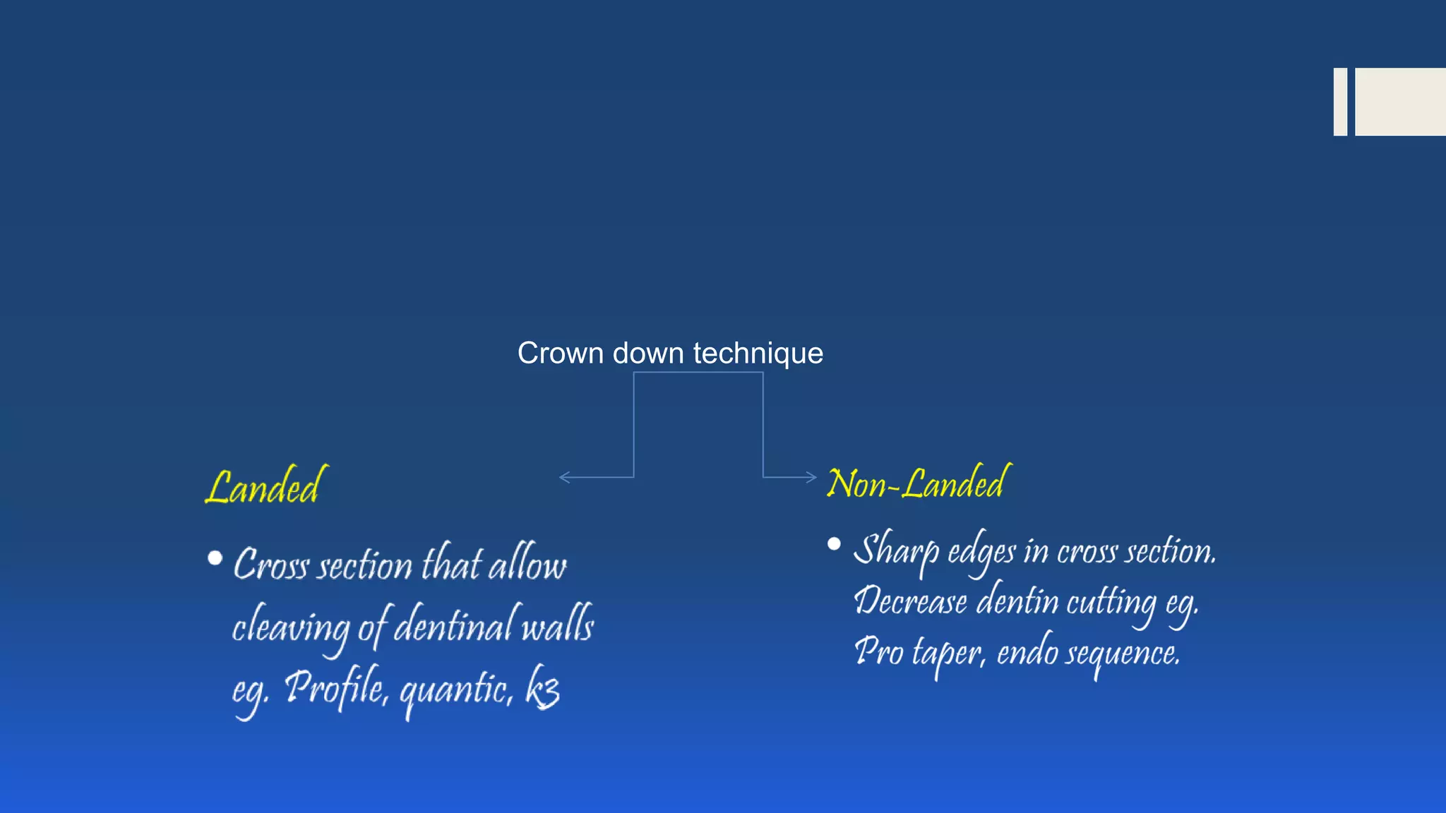 Single visit endodontics | PPTX