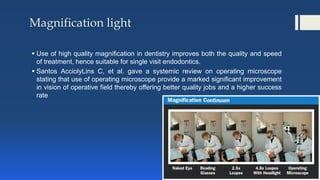 Single visit endodontics | PPTX