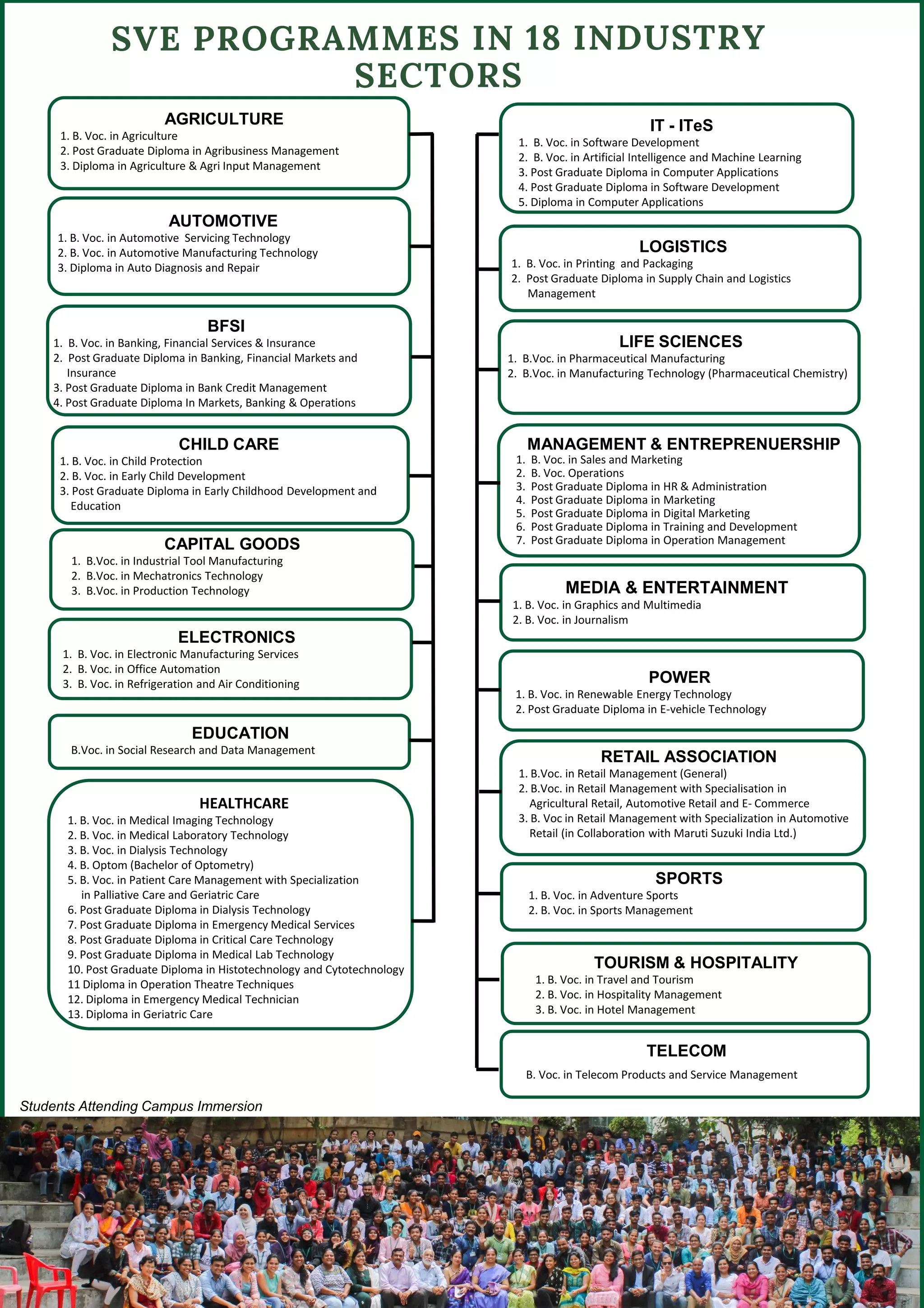 Complete Course Structure with Syllabus in TISS SVE | PDF ...