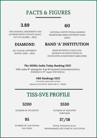 Complete Course Structure with Syllabus in TISS SVE | PDF ...