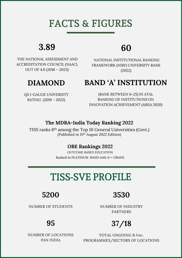 Complete Course Structure with Syllabus in TISS SVE | PDF