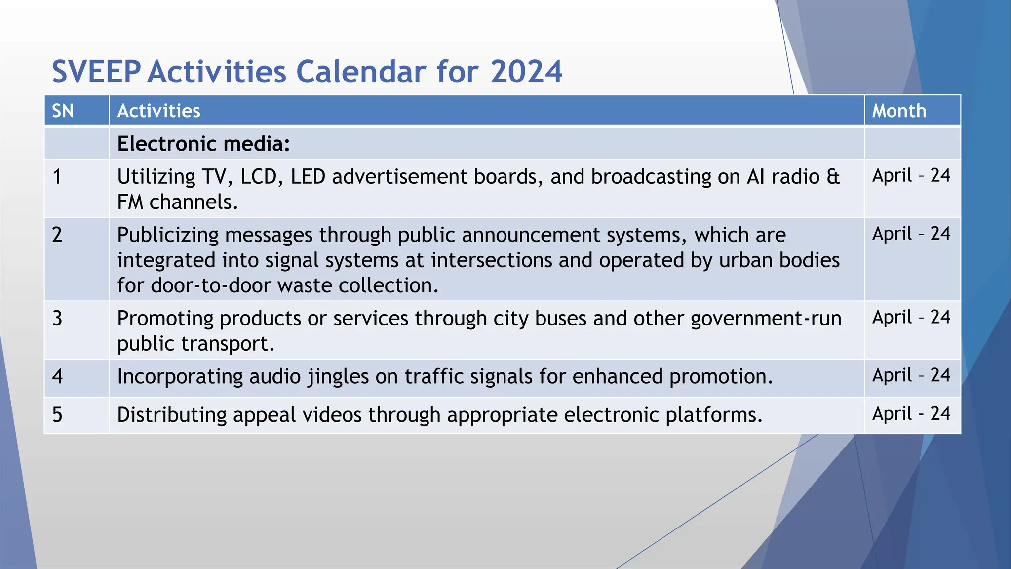 Sveep calendar PlanSveep calendar Plan.pptx