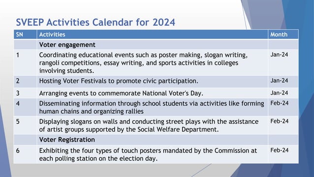 Sveep calendar PlanSveep calendar Plan.pptx