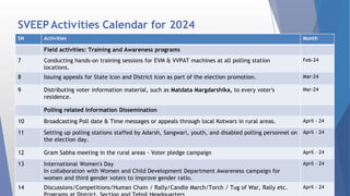 Sveep calendar PlanSveep calendar Plan.pptx