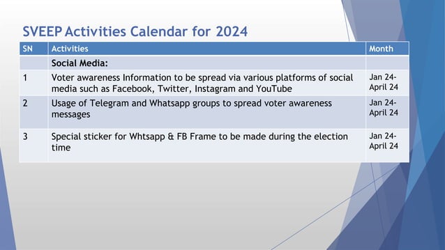 Sveep calendar PlanSveep calendar Plan.pptx