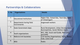 Sveep calendar PlanSveep calendar Plan.pptx