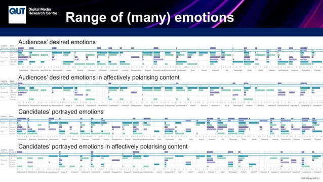 Affective polarisation in political leaders' discourses | PPTX | Social ...