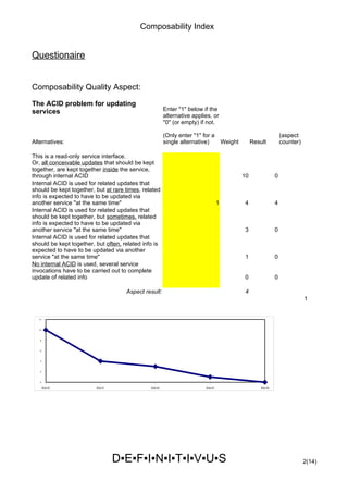Sven Hakan Olsson Composability Index V2 | PDF
