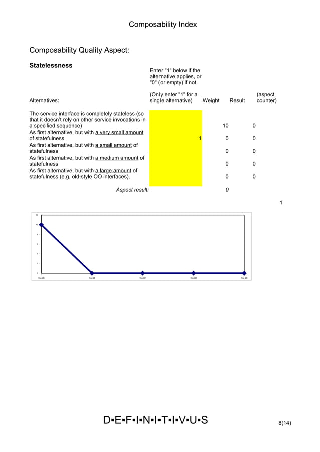Sven Hakan Olsson Composability Index V2 | PDF