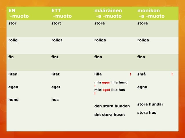 Adjektiv (svensk grammatik) | PPT