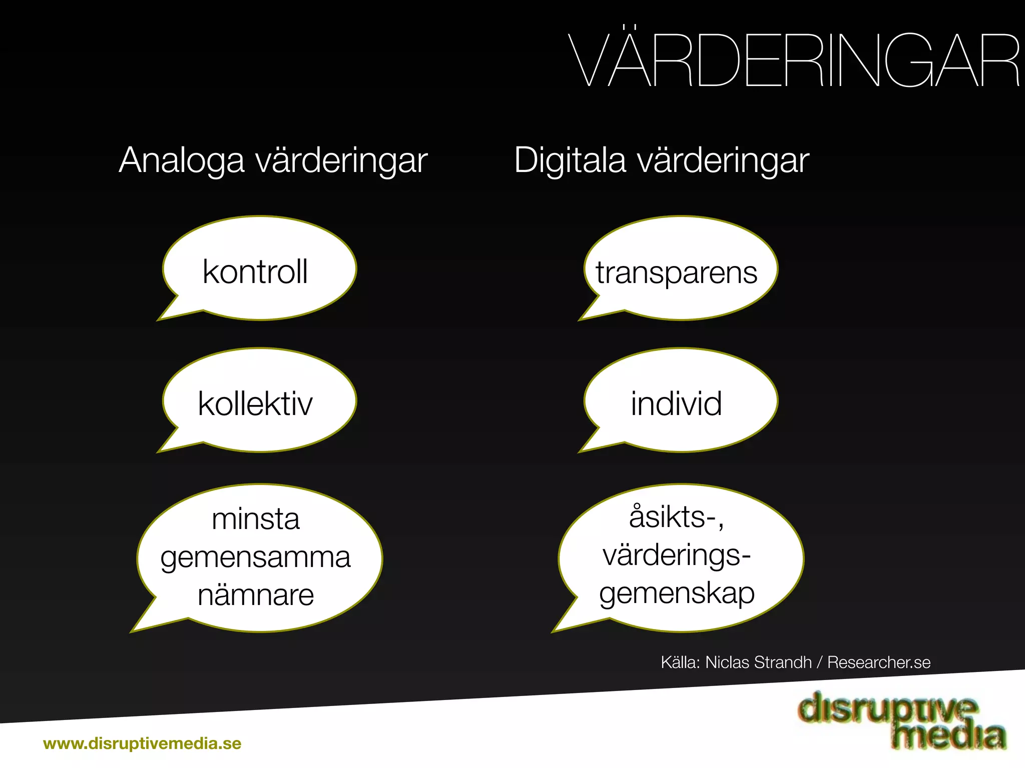 Ideella organisationer och sociala medier | PPT