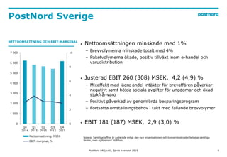 Presentation av bokslutskommunikén 2015 | PDF