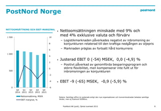 Presentation av bokslutskommunikén 2015 | PDF