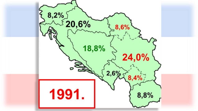 Svet i jugoslavija posle drugog svetskog rata | PPTX