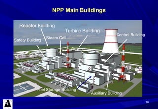 Key Features of MIR.1200 (AES-2006) design and current stage of ...