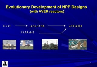 Key Features of MIR.1200 (AES-2006) design and current stage of ...