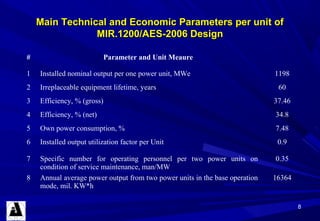 Key Features of MIR.1200 (AES-2006) design and current stage of ...