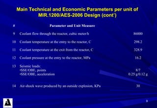 Key Features of MIR.1200 (AES-2006) design and current stage of ...