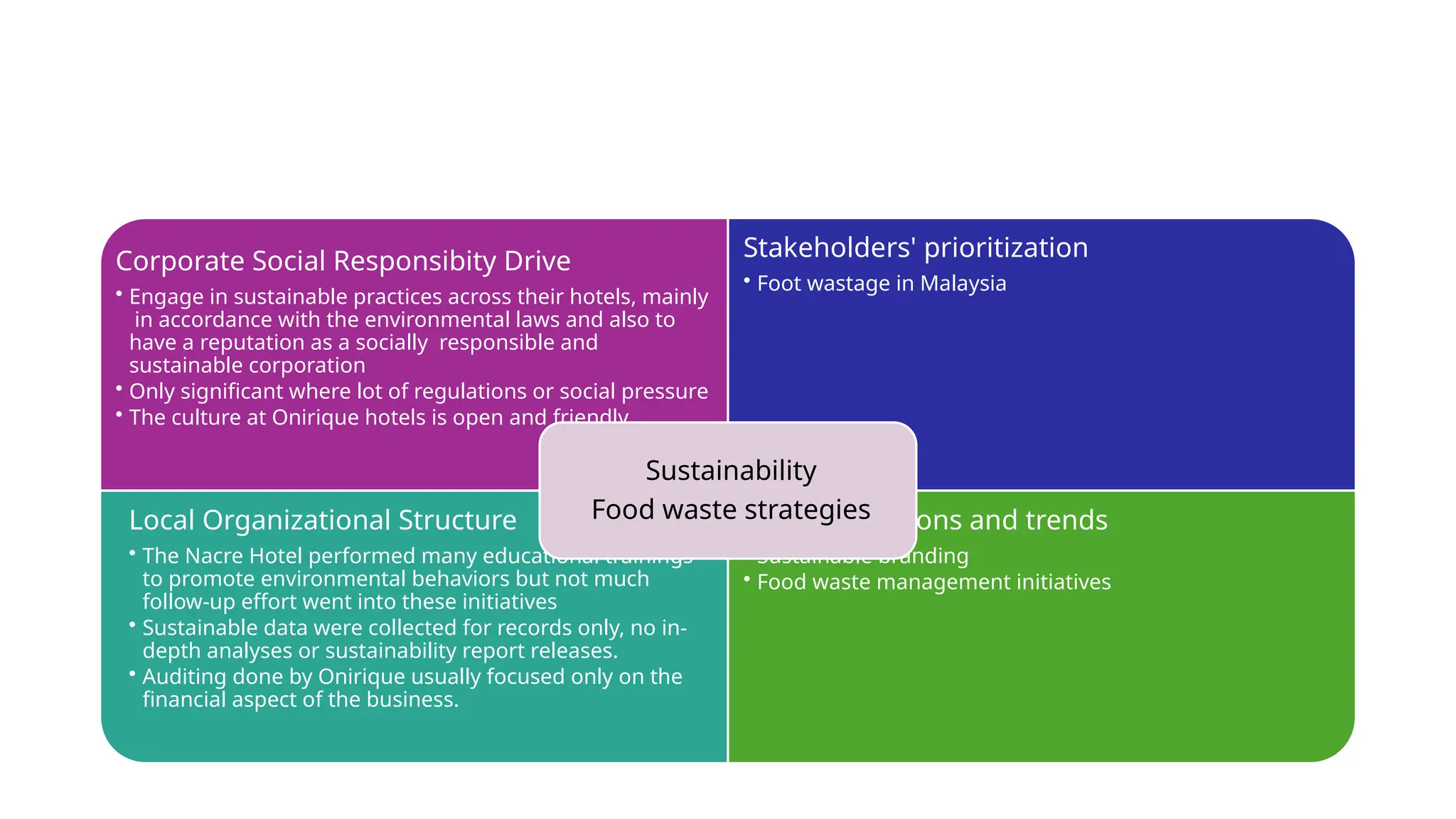 Sustainability Value Framework Pracitce Pptx