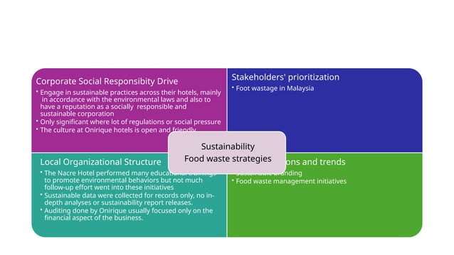 Sustainability Value Framework PRacitce.pptx