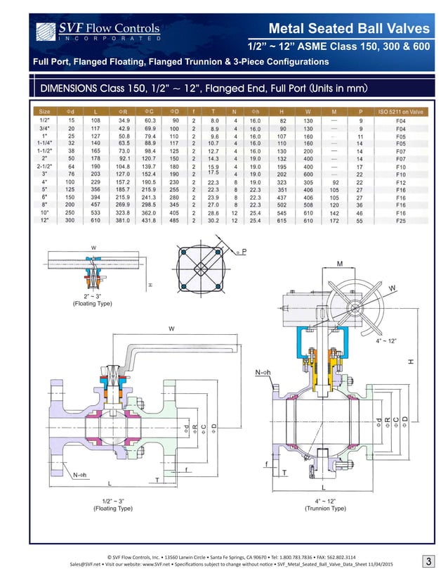 SVF Flow Control M-Seat Metal Seated Ball Valves | PDF | Science