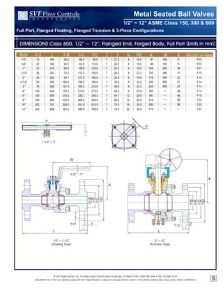 SVF Flow Control M-Seat Metal Seated Ball Valves | PDF