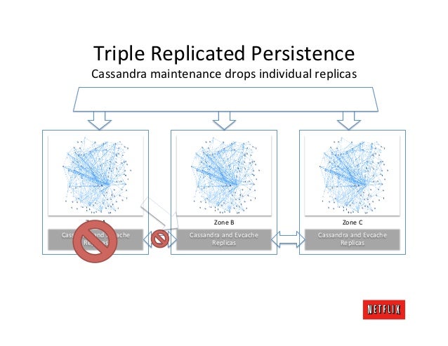 The Netflix Open Source Platform