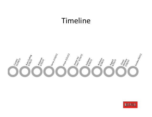 The Netflix Open Source Platform
