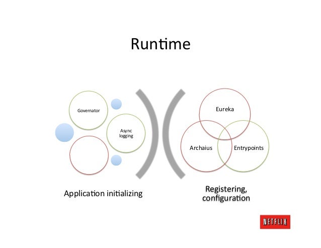 The Netflix Open Source Platform