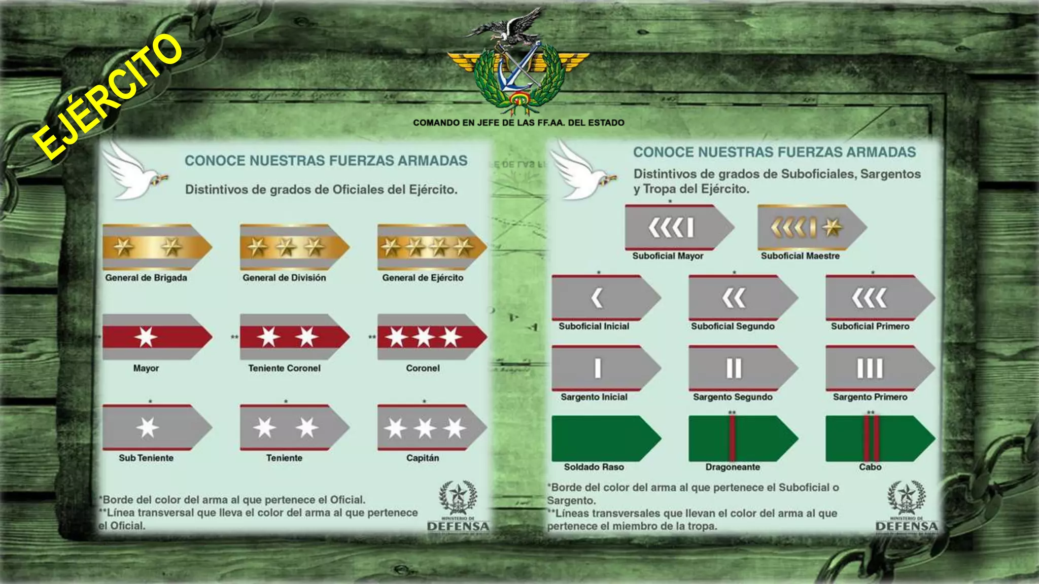 Jerarquía Militar de las Fuerzas Armadas de Bolivia | PPTX